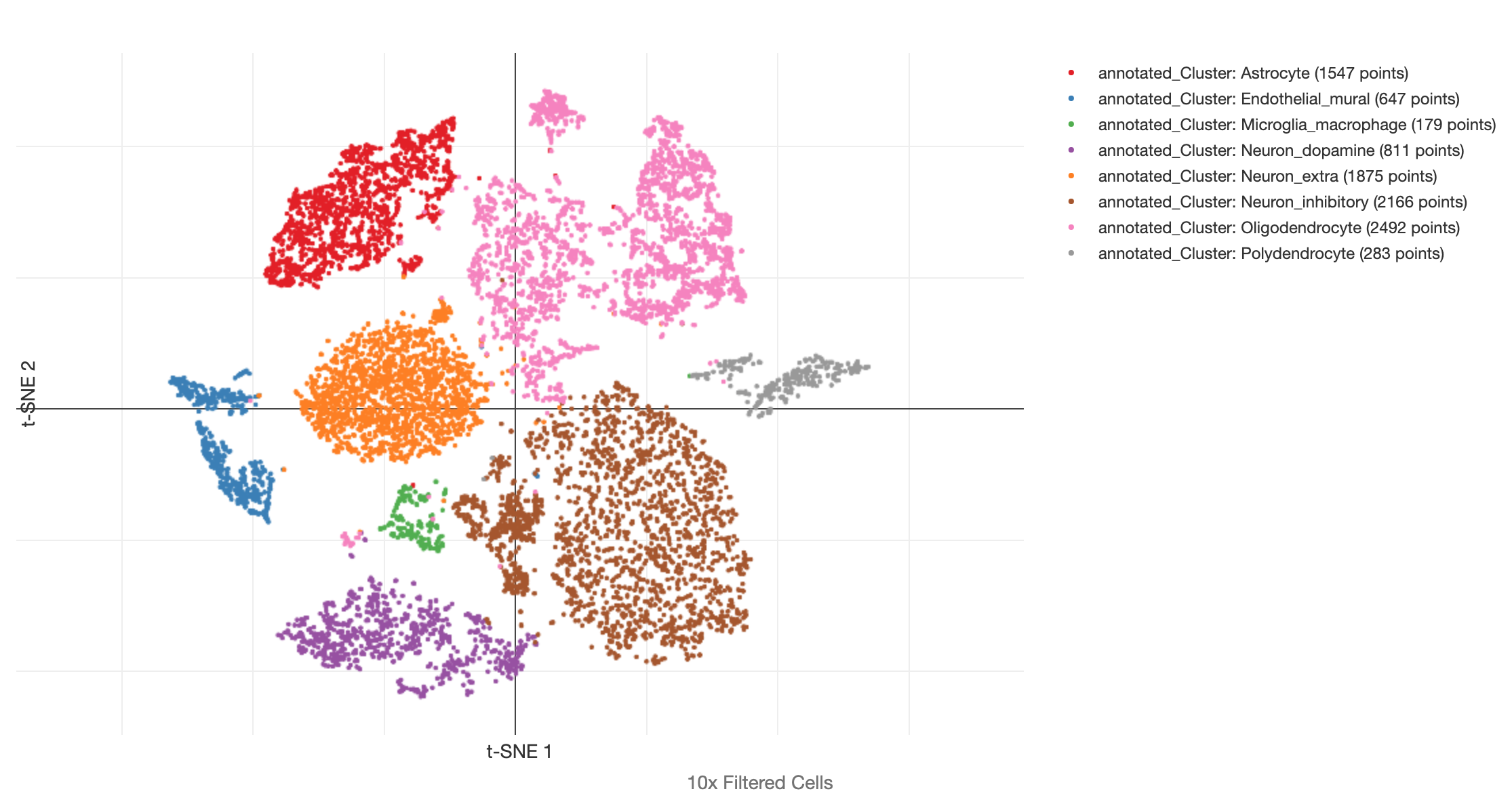 Scatter Plots – Single Cell Portal