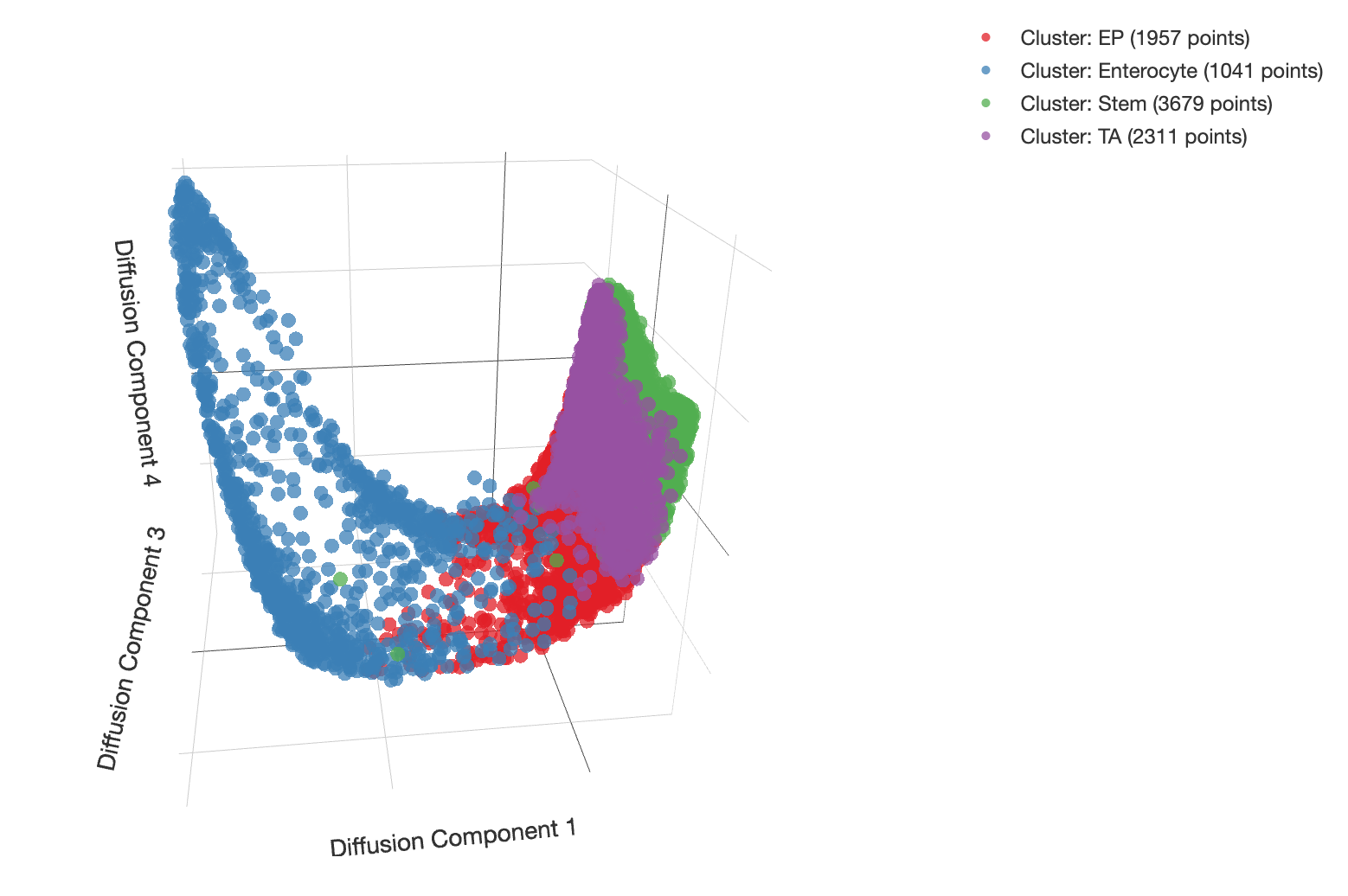 Scatter Plots Single Cell Portal