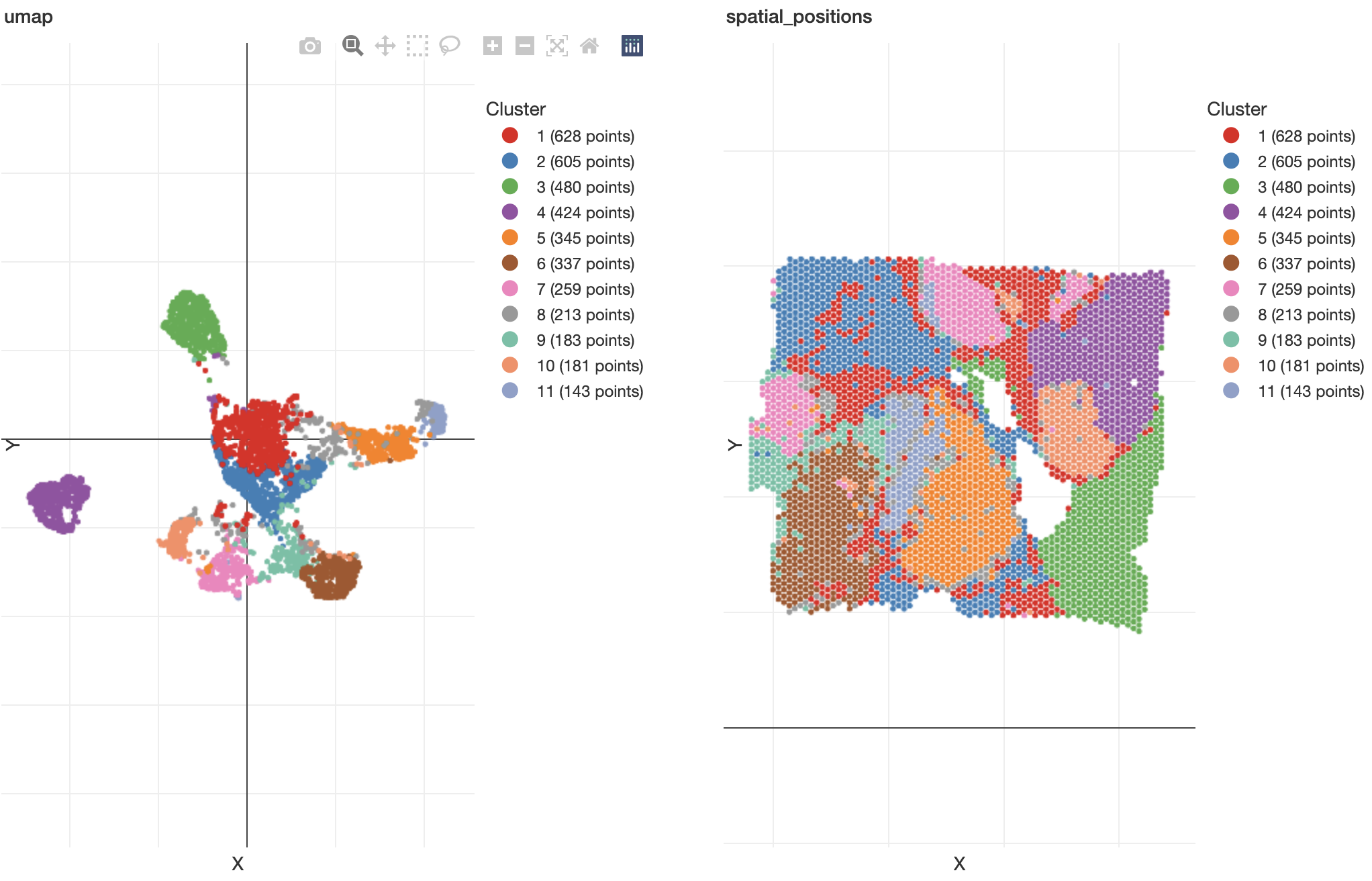 Scatter Plots – Single Cell Portal