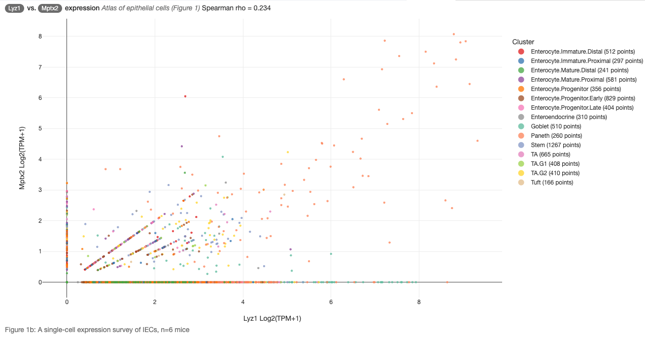 Scatter Plots – Single Cell Portal